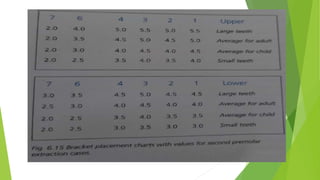 bracket positioning in orthodontics.pptx