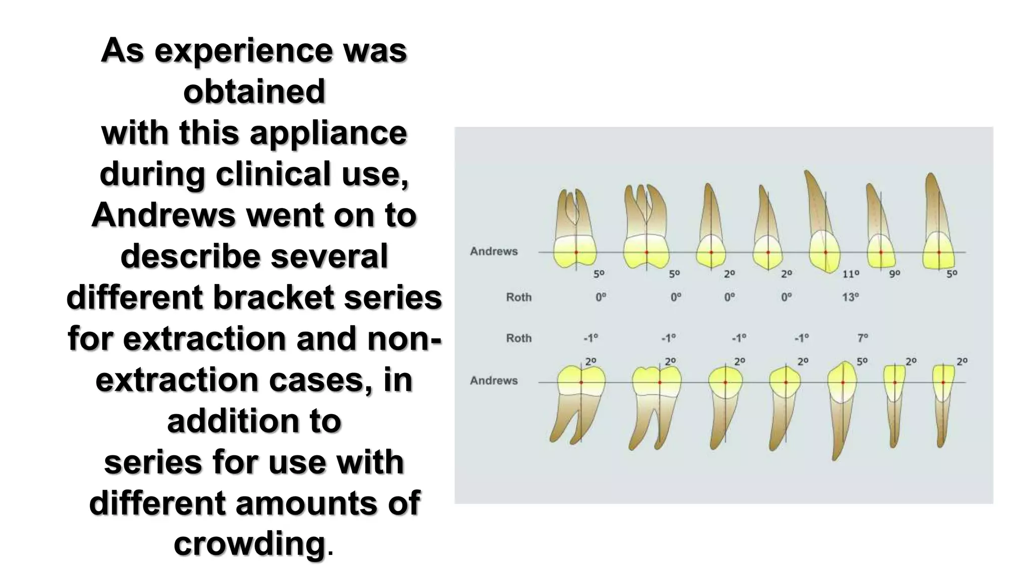orthodontic bracket prescription 1 | PPTX