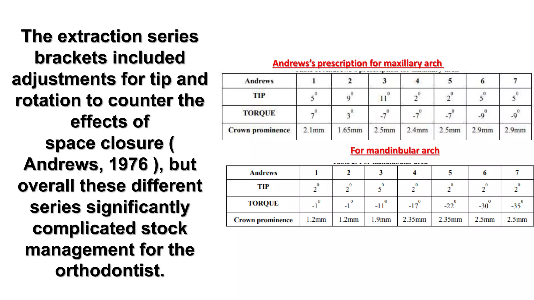 orthodontic bracket prescription 1 | PPTX