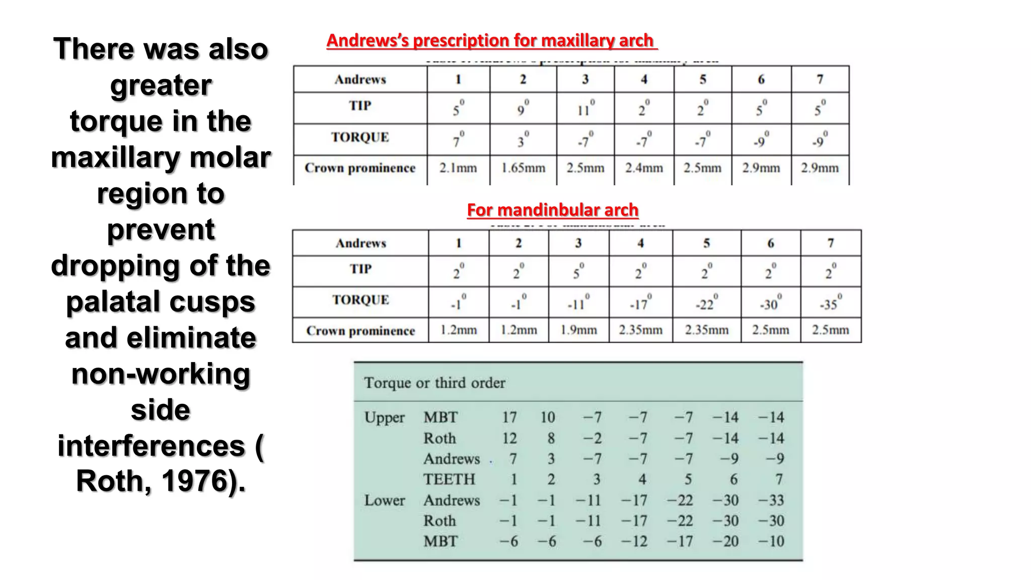 orthodontic bracket prescription 1 | PPTX