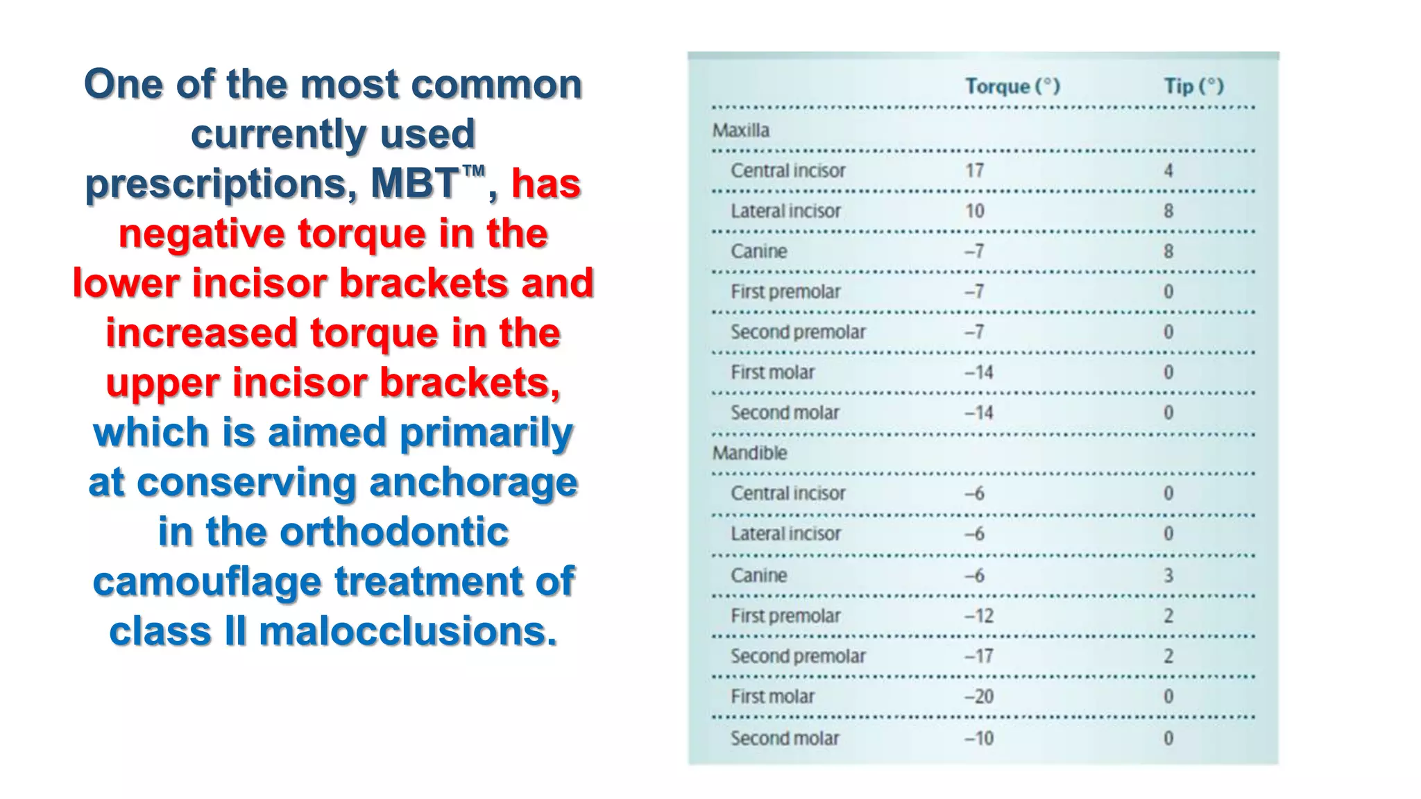 orthodontic bracket prescription 1 | PPTX