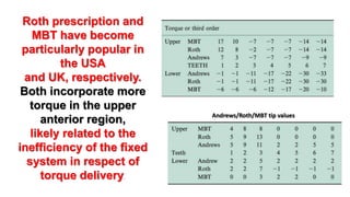 orthodontic bracket prescription 1 | PPTX