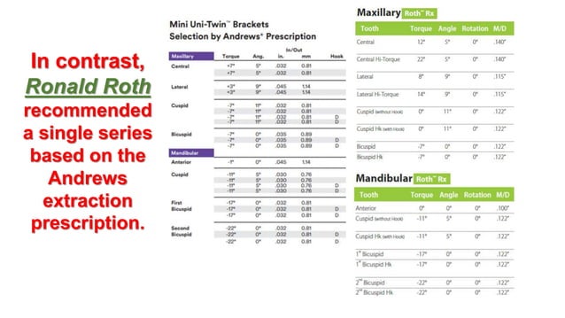 orthodontic bracket prescription 1 | PPTX
