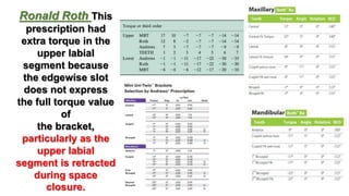 orthodontic bracket prescription 1 | PPTX