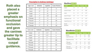 orthodontic bracket prescription 1 | PPTX