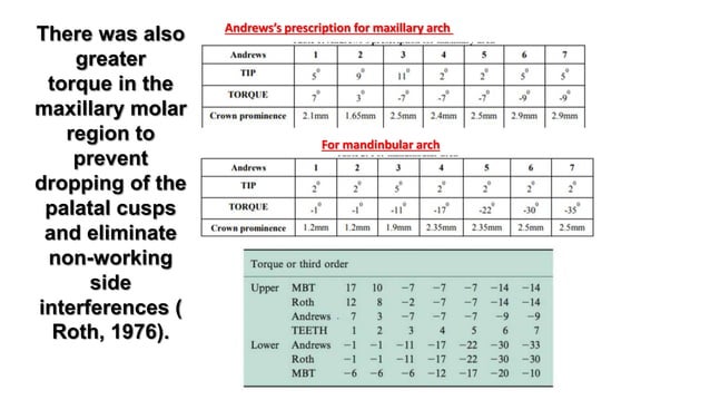orthodontic bracket prescription 1 | PPT