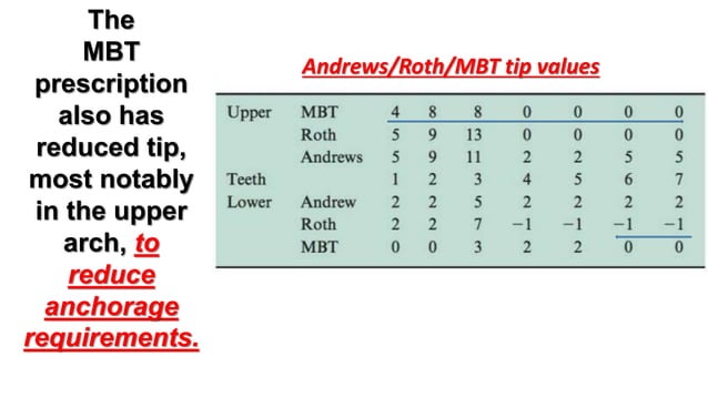 orthodontic bracket prescription 1 | PPTX