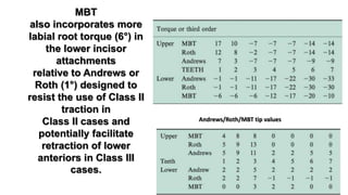 orthodontic bracket prescription 1 | PPTX