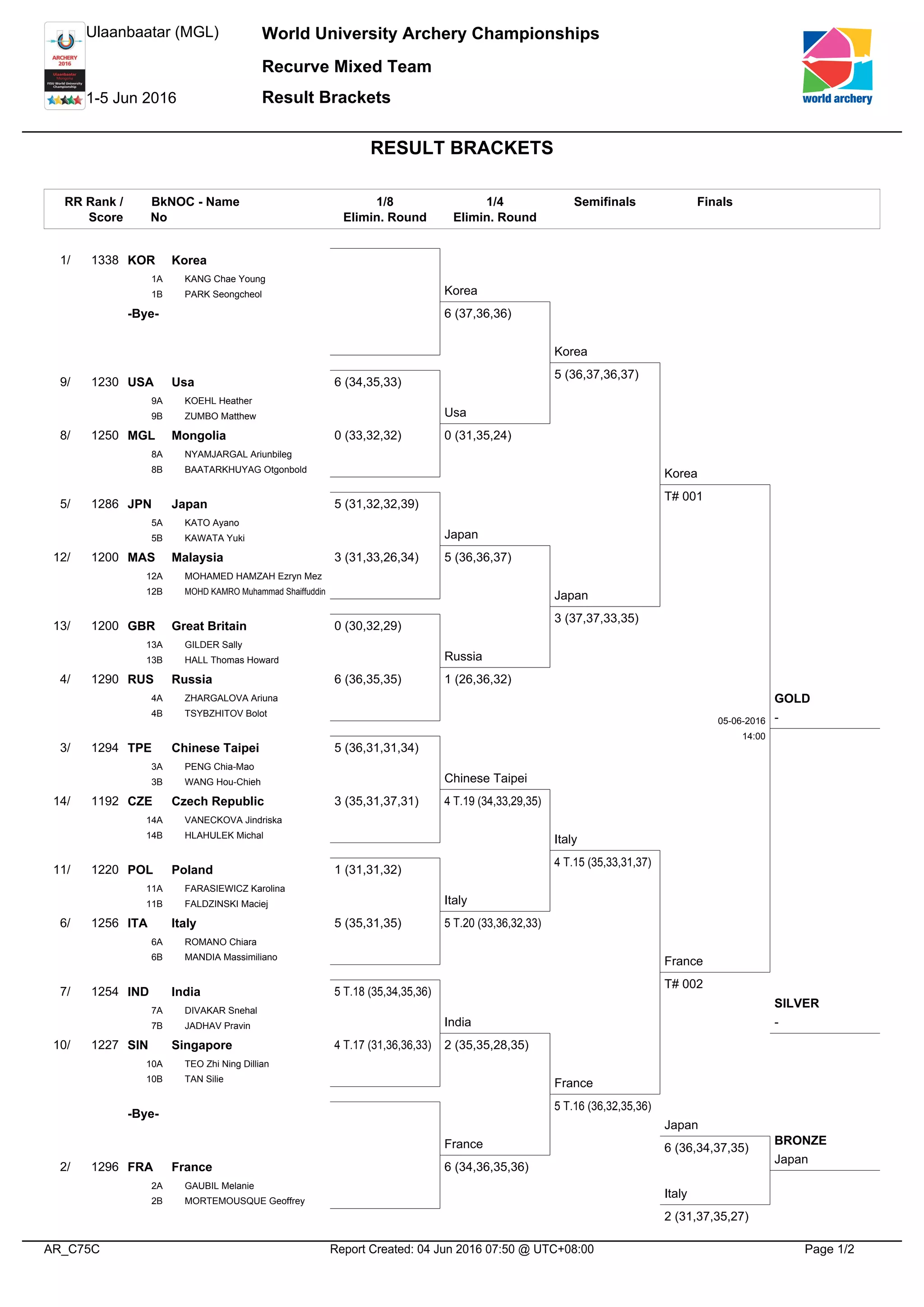 Brackets mixedteam | PDF