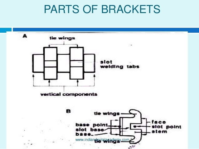 orthodontic Brackets /dental courses