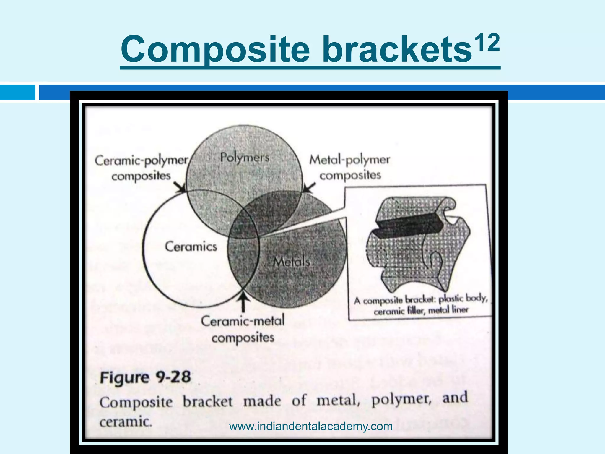 Brackets part 1/endodontic courses | PPT