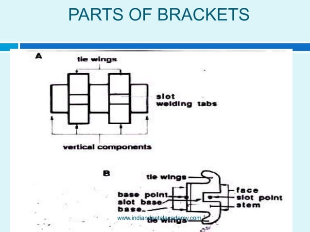 Brackets part 1/endodontic courses | PPT