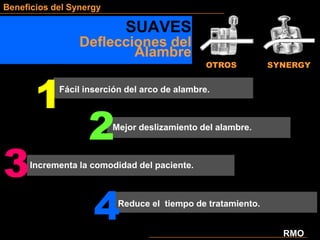 BRACKET SYNERGY RMO.ppt