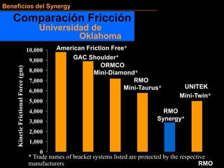 BRACKET SYNERGY RMO.ppt