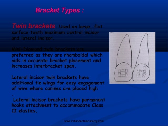 Bracket systems