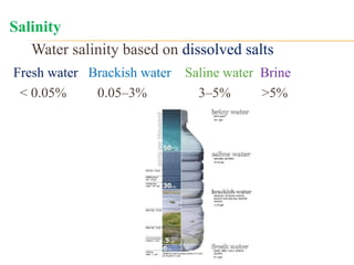 Brackish water uses in agriculture | PPTX