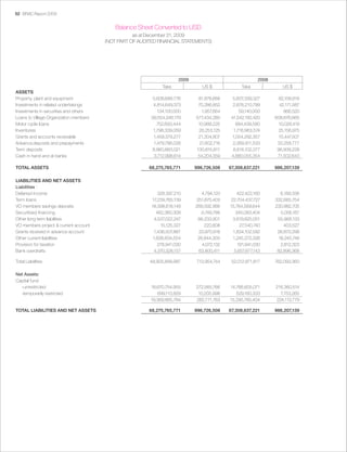 BRAC Report 2009 | PDF