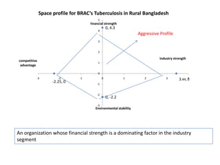 Strategic Management- BRAC TB Program | PPTX