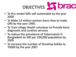 Strategic Management- BRAC TB Program | PPTX