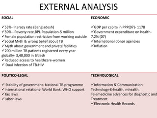Strategic Management- BRAC TB Program | PPTX