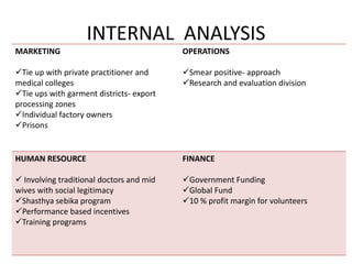 Strategic Management- BRAC TB Program | PPTX