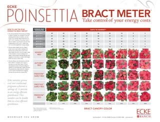 Bract Meter Poster | PDF