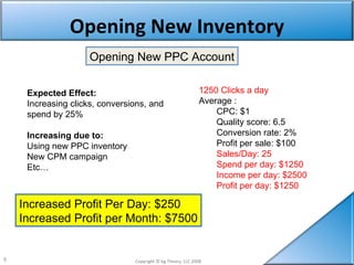 Bid Management vs PPC Optimization | PPT