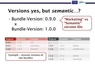 Brada -semantic-versioning-tool | PPT