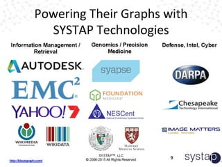 Enabling Graph Analytics at Scale: The Opportunity for GPU-Acceleration ...