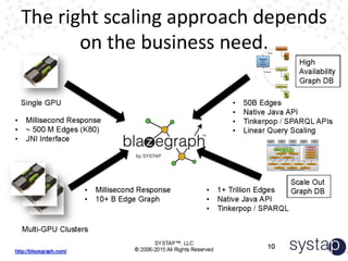 Enabling Graph Analytics at Scale: The Opportunity for GPU-Acceleration ...