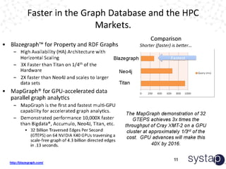 Enabling Graph Analytics at Scale: The Opportunity for GPU-Acceleration of Data-Parallel Graph ...