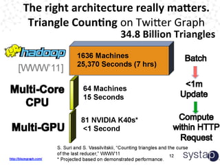Enabling Graph Analytics at Scale: The Opportunity for GPU-Acceleration ...
