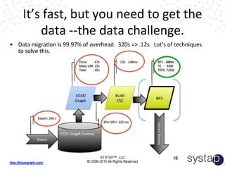 Enabling Graph Analytics at Scale: The Opportunity for GPU-Acceleration ...