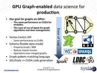 Enabling Graph Analytics at Scale: The Opportunity for GPU-Acceleration of Data-Parallel Graph ...