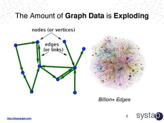 Enabling Graph Analytics at Scale: The Opportunity for GPU-Acceleration ...