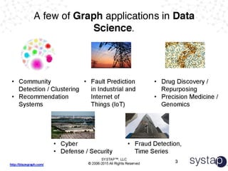 Enabling Graph Analytics at Scale: The Opportunity for GPU-Acceleration ...