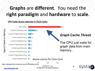 Enabling Graph Analytics at Scale: The Opportunity for GPU-Acceleration of Data-Parallel Graph ...