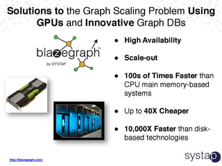 Enabling Graph Analytics at Scale: The Opportunity for GPU-Acceleration of Data-Parallel Graph ...