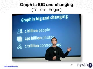 Enabling Graph Analytics at Scale: The Opportunity for GPU-Acceleration ...