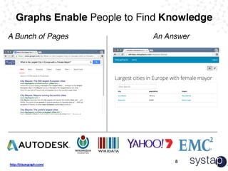 Enabling Graph Analytics at Scale: The Opportunity for GPU-Acceleration ...