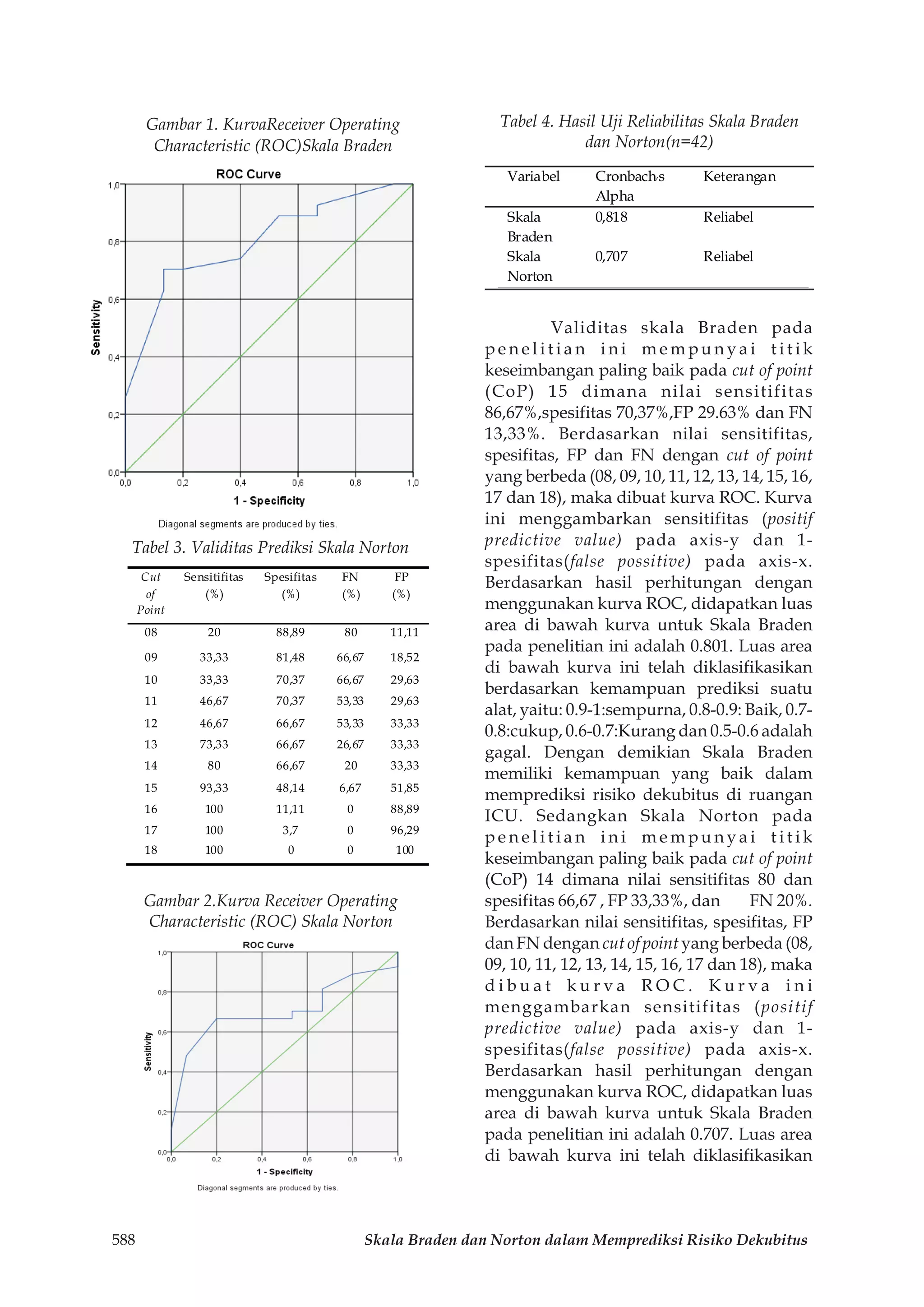 braden and norton scale.pdf