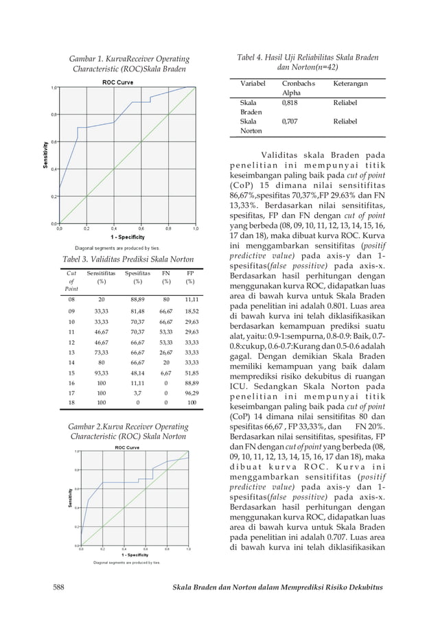 braden and norton scale.pdf