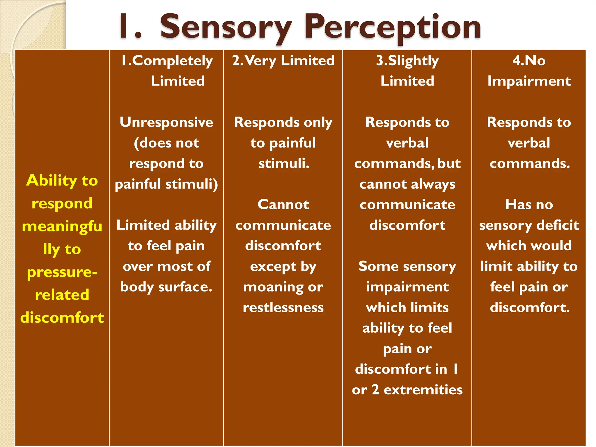braden scale.pdf braden scale pressure sore | PDF