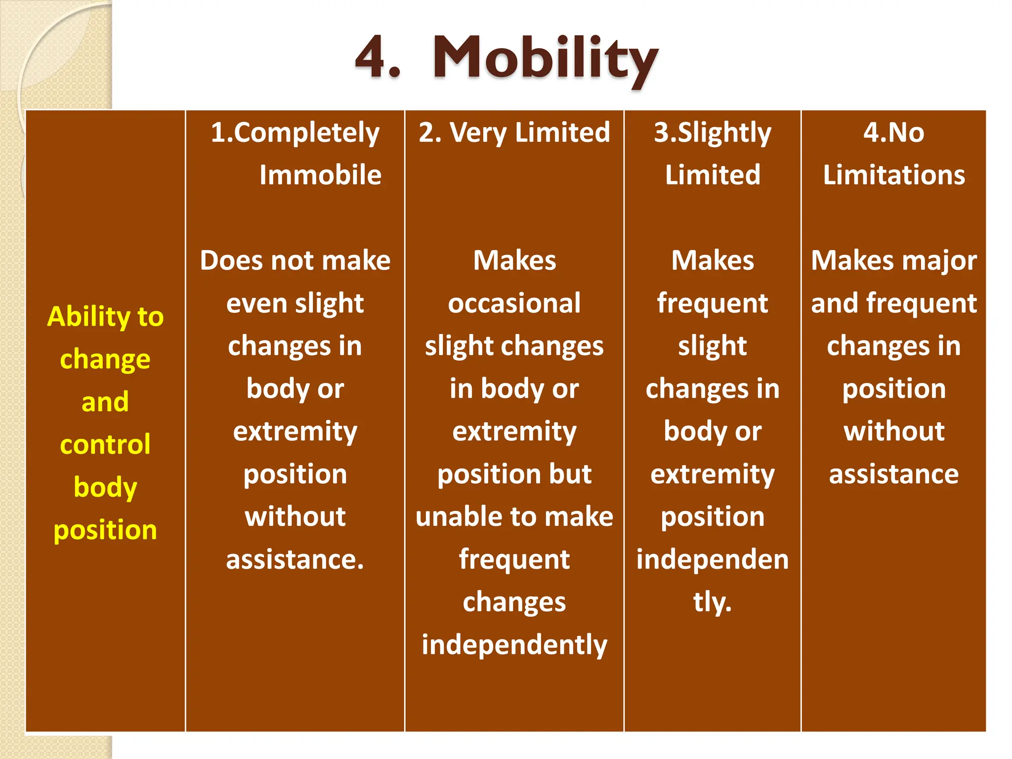 braden scale.pdf braden scale pressure sore | PDF