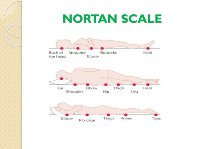 braden scale.pdf braden scale pressure sore | PDF