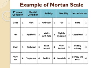 braden scale.pdf braden scale pressure sore | PDF