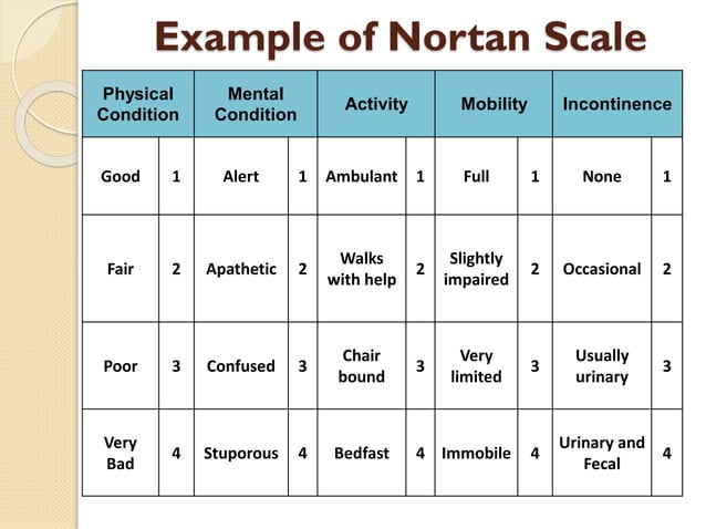 braden scale.pdf braden scale pressure sore | PDF