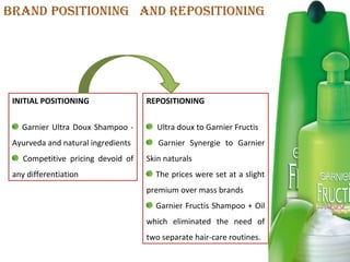 Brading positioning of garneir | PPT