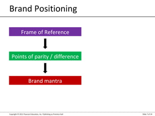 Brading positioning of garneir | PPT