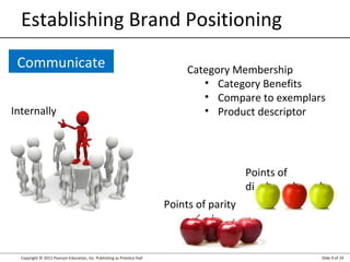 Brading positioning of garneir | PPT